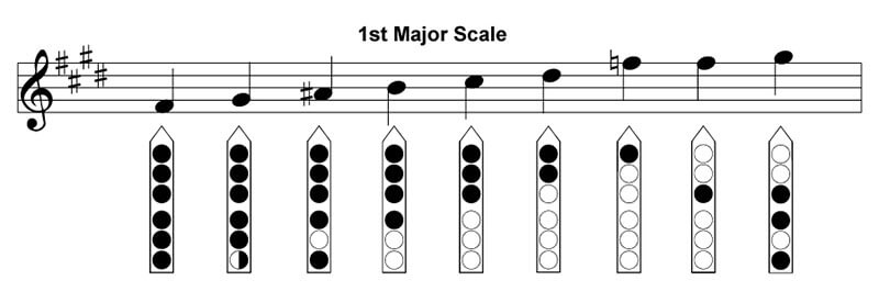 nakai tabulature for native american flute